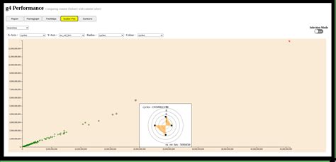 Week 6 Gsoc22 Journey Harshil Jani Cern Hsf