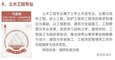 火箭军工程大学2024年招生简章 高考直通车