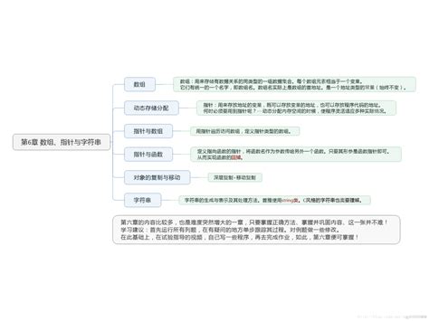 171021 C学习笔记 6251cto博客c实战笔记