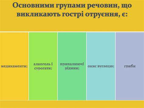 Поняття про отруту і отруєння Шляхи потрапляння отрути до організму шляхи її виведення Ознаки