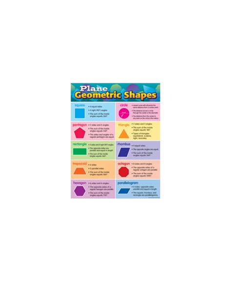 Plane Geometric Shapes Chart