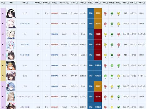 ナラんちょ先生指揮官艦長 On Twitter 屋外ゴズ来たらヤバくね？ それでサクラコ様が屋外sだったら覚悟キまってる