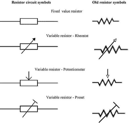 Arrow Through Resistor Schematic Diagram Resistor Symbol Dra