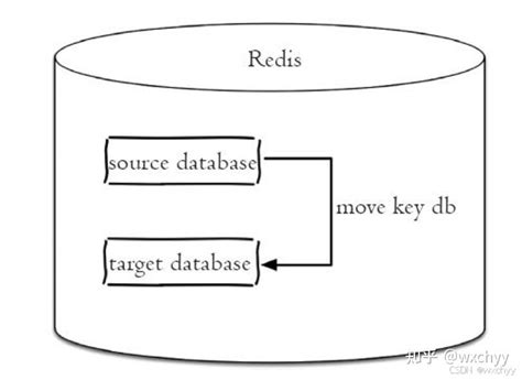 深入解析redis：五大数据结构数据结构与高效命令指南 知乎