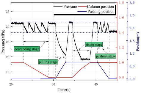 research on a pressure control method for a liquid supply system based