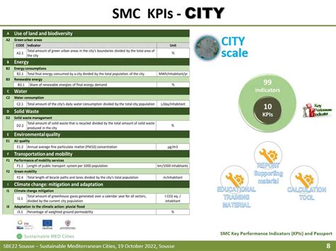 Key Performance Indicators Kpi At City Scale Download Scientific