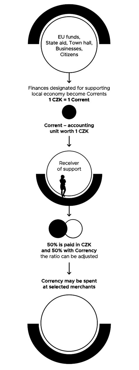 How Does Corrency Work Correncycz