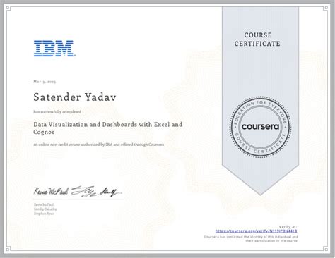 Satender Yadav On Linkedin Datavisualization Excel Cognos
