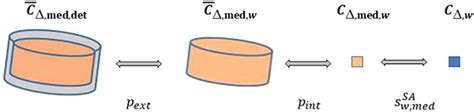 from left to right stepwise reduction of a real detector toward the
