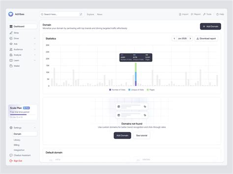 Saas Ads Analytics Dashboard Domain Performance Traffic Insight By Keitoto On Dribbble