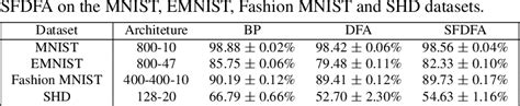 Table 1 From Forward Direct Feedback Alignment For Online Gradient