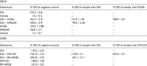 Oleic Acid As Enhancer Of Lipid Accumulation In Hep3b Cells Induced By