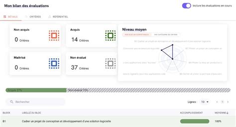 🚀 Thrilled To Share That Ive Successfully Mastered B1 Framing A