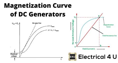 Magnetization Curve Of Dc Generator Electrical4u
