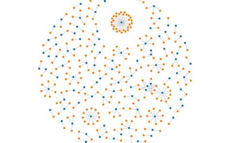 Disjoint Force Directed Graph D3 Observable