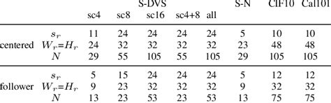 Patch Extraction Algorithm Parameters Download Scientific Diagram