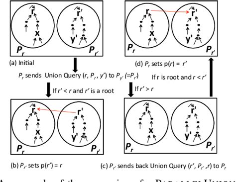 DBSCAN Semantic Scholar