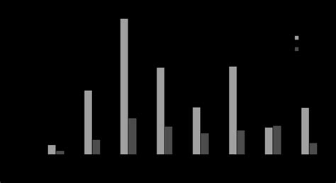 Nutrients Concentration Measured In All Stations Download Scientific Diagram