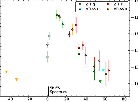 Host Subtracted And Galactic Extinction Corrected Optical Light Curves