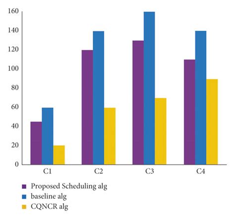 Calculating The Mean Value Of VM Under Fill Condition Download Scientific Diagram