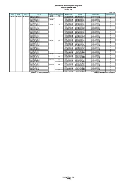 Serial Flash Microcomputer Programmer For Renesas Pdf