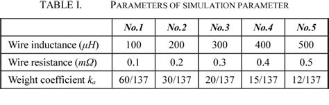 Table I From An Accurate Power Sharing Control Method Based On Circulating Current Power Model