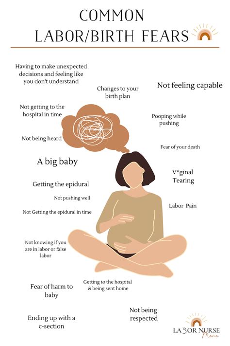 Common Labor Birth Fears Artofit