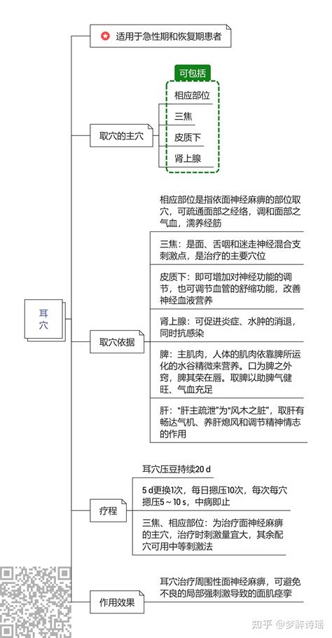 特发性面神经麻痹面神经炎神经修复治疗临床指南（大总结） 知乎