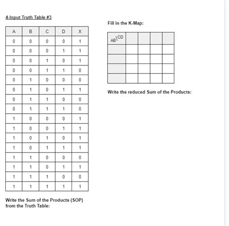 4 Input Truth Table 3write The Sum Of The Products