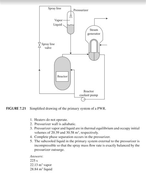 7 15 Depressurization Of A Primary System Section