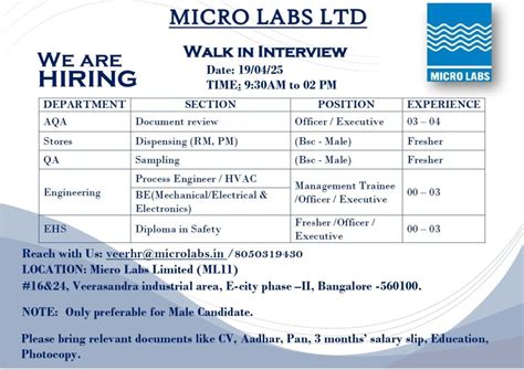 Micro Labs Hiring Freshers And Experienced For Aqa Qa Stores