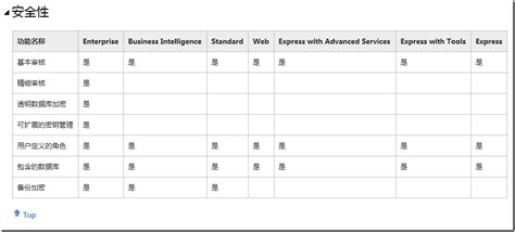 对 sql server 数据库的备份进行加密 sqlserver 2008加密备份 csdn博客