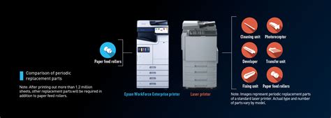 C11cj91502 Epson Workforce Enterprise Am C6000 A3 Colour Multifunction Printer เครื่องพิมพ์