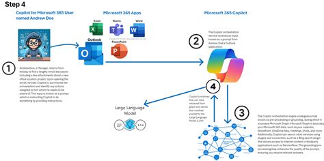 Part 2 Microsoft 365 Copilot Under The Hood Cloud Build