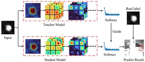 Inference Optimized High Performance Photoelectric Target Detection Based On Gpu Framework