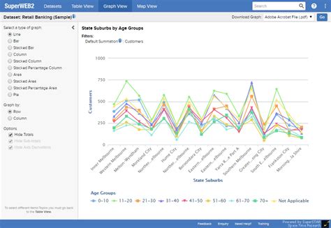 Graph View