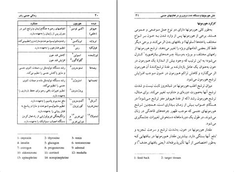 دانلود پی دی اف کتاب زندگی جنسی زنان محمد رضا نیکخو Pdf