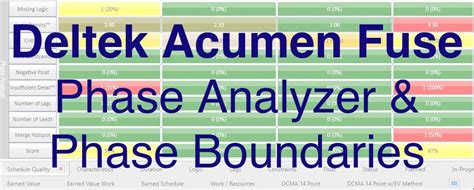 Deltek Acumen Fuse Phase Analyzer And Phase Boundaries Ten Six