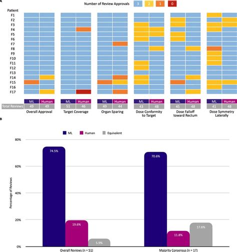 Feasibility Study Results A The Proof Of Concept Feasibility Phase Of