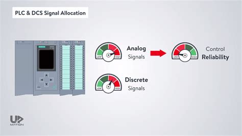 PLC Vs DCS Differences Between PLC And DCS Upmation