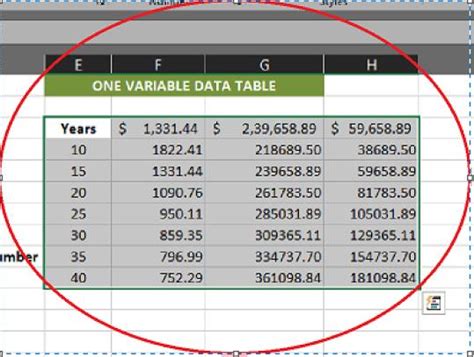 One Variable Data Table Excel 2017 | Cabinets Matttroy