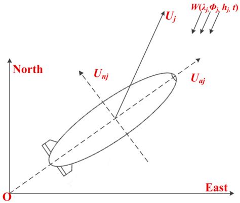 Electronics Free Full Text Geometry Optimization Of Stratospheric Pseudolite Network For