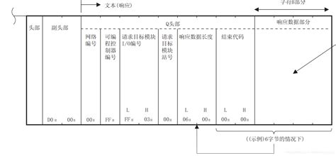三菱plc mc协议的配置和使用简析 mc协议与tcp协议区别 csdn博客