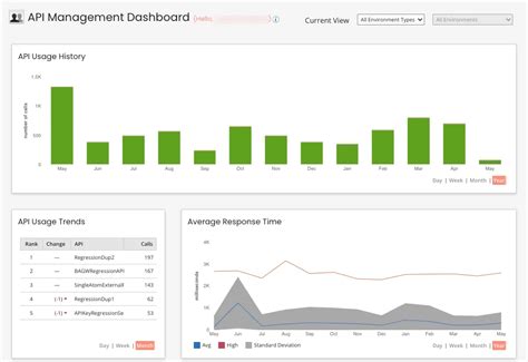 Api Discovery Tools 9 Api Management Systems And Discovery Features