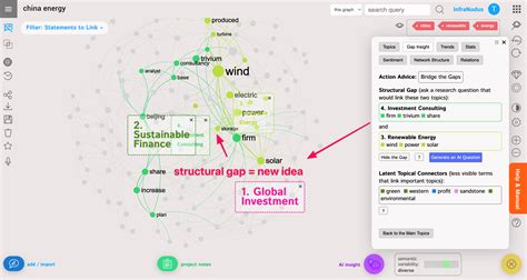 Text Mining Visualization And Analysis Of Rss Feeds Nodus Labs
