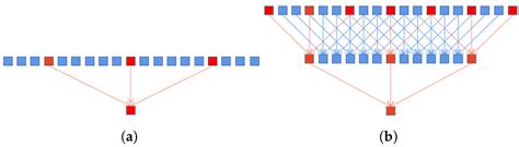 Sensors Free Full Text An Unsupervised Monocular Visual Odometry
