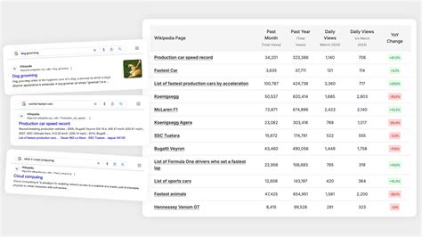 Keyword Research With Wikipedia Free Tool Seofomo News