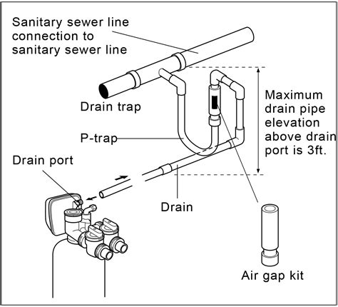 Ph Neutralizer Calcite Filter Install Guide