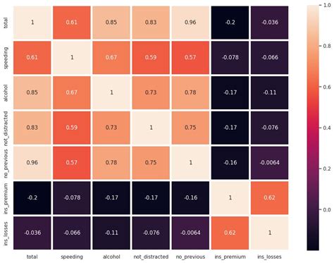 Datavisualization Dataanalysis Datascience Python Pandas