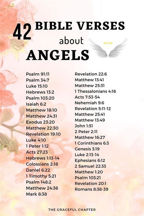 42 Bible Verses About Angels The Graceful Chapter Angels Bible